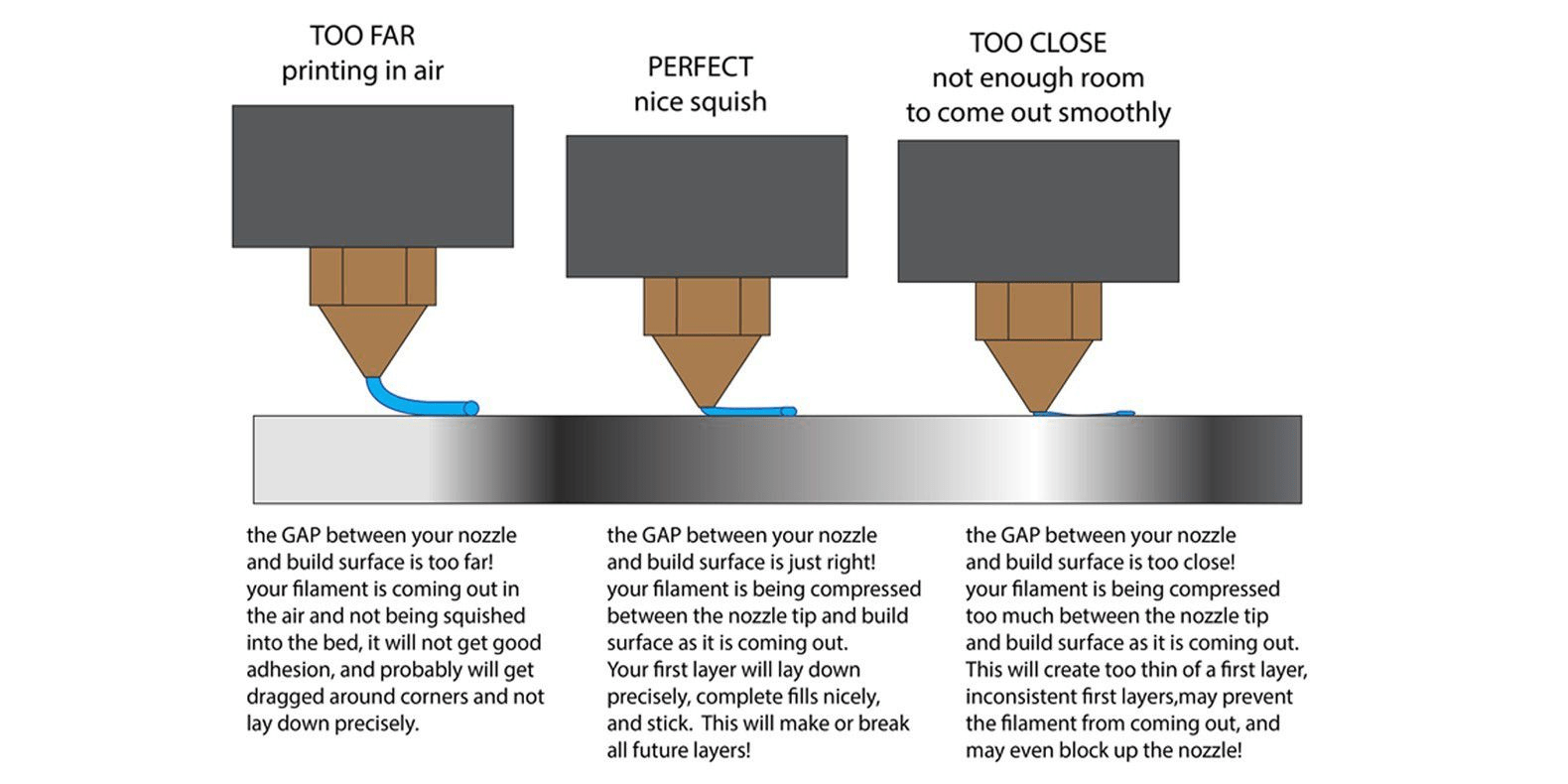 3D Printing How To Print A Perfect First Layer Smith3D Malaysia
