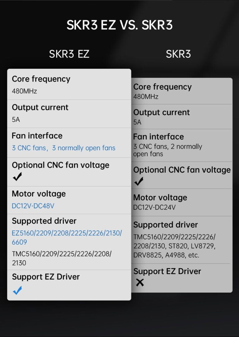BIGTREETECH BTT SKR 3 EZ Control Board Mainboard for 3D printer fit Dual Drivers TMC2209 EZ5160 ...