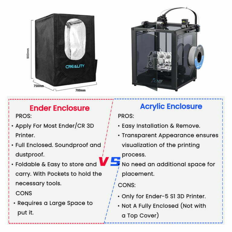 Creality Acrylic Enclosure for Ender-5 S1 3D Printer - Durable and ...