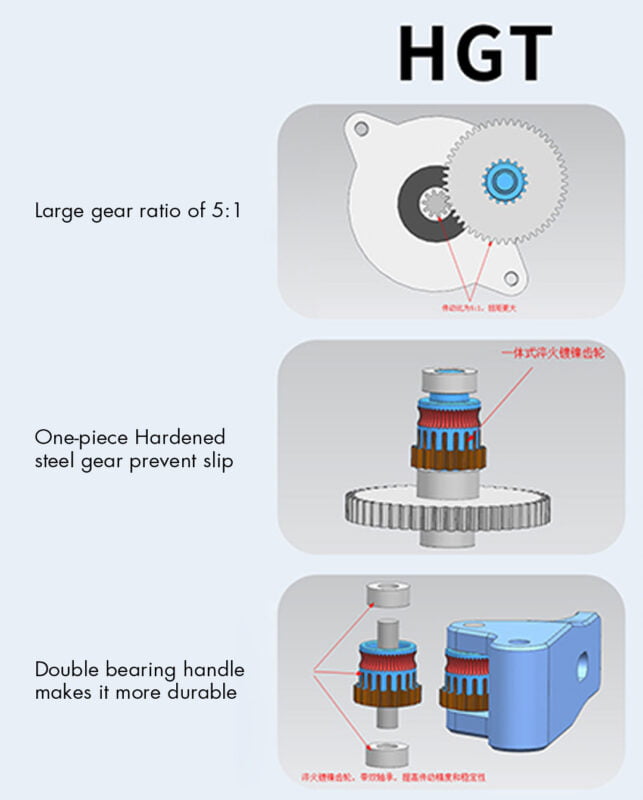 Haldis 3D HGT Extruder Integrated Dual Gear Feeder | Smith3D Malaysia