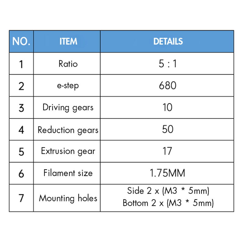Haldis 3D HGT Extruder Integrated Dual Gear Feeder | Smith3D Malaysia