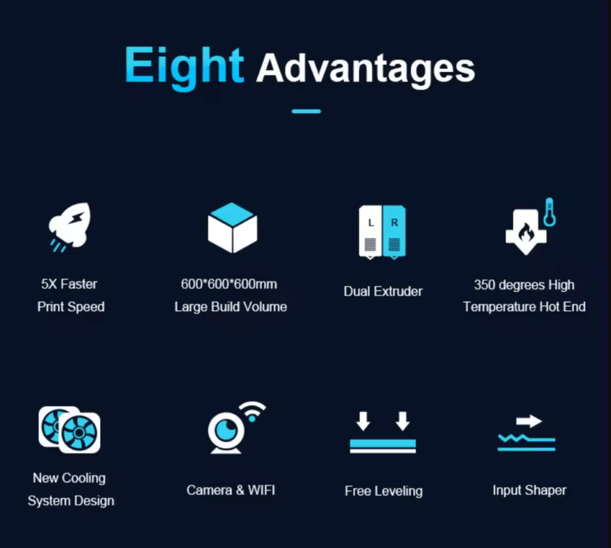 MINGDA MD 600D Industrial 3D Printer, Dual Extruder, 350°C Max Temp ...